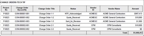 Developing Reports With Conditional Data Drmcnatty And Associates