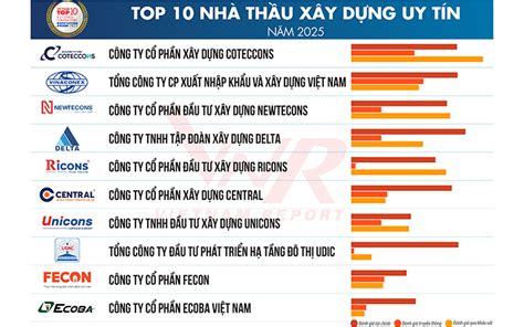 Central Ranked In Top 10 Building Contractors 2025 Central Cons