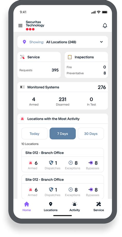 Securitas Technology Securestat® Hq