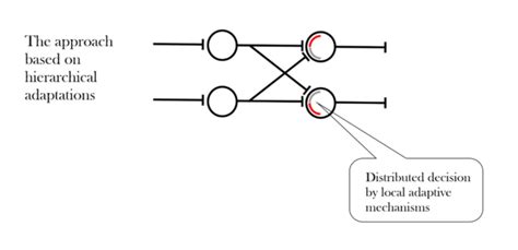 Explaining Flexible Information Routing In The Brain Sapien Labs
