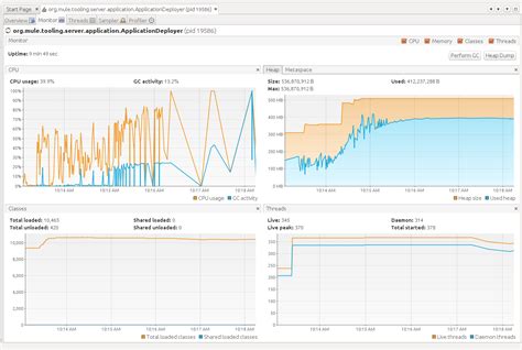 Mule 381 Ce Memory Leak Issue Stack Overflow
