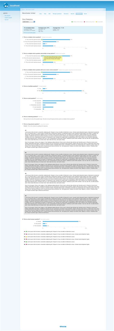 Dashboard Statistics On Test Results Drupal Org