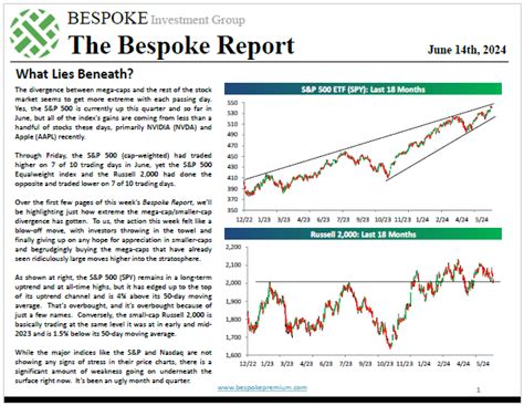 The Bespoke Report Bespoke Investment Group