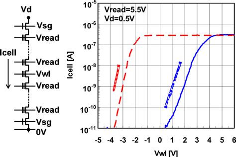 Figure 1 From Reliability Improvement In Planar Monos Cell For 20nm