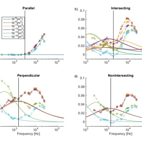 Comparison Of Attenuation Estimates From Transmission Experiments Download Scientific Diagram