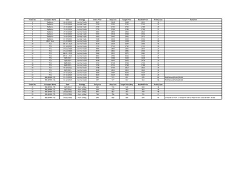 Backtesting For Rsi 1 Pdf Short Finance Financial Markets