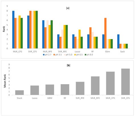 Quantitative Structure Retention Relationship Modeling Towards An Innovative General Purpose