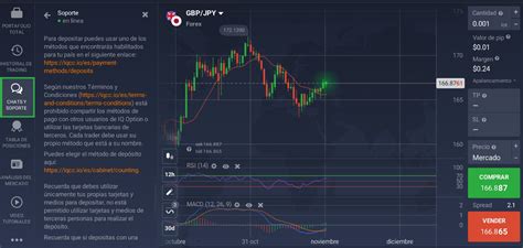 Aspectos Clave Del Trading En Iq Option