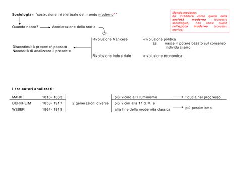 Mappa Concettuale Marx Docsity