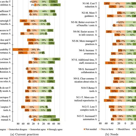 Comparison Of The Results Splitting By The ‘software Development