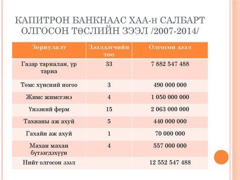 Хөдөө аж ахуйн төслийн зээл олгоход үүсдэг хүндрэл түүний шийдэлүүд