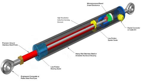 Ilps 45 Linear Lvit Position Sensor With Rod End Joints