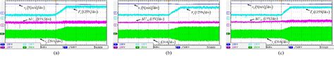 Figure 11 From Low Complexity Multistep Sequential Model Predictive