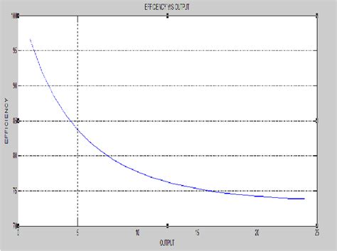 Figure 1 From Energy Management Of Induction Motors Using Non Intrusive Methods Semantic Scholar