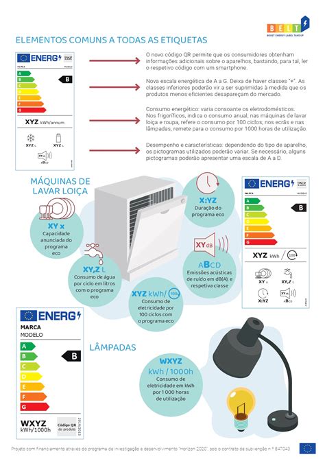 A Partir De De Mar O Haver Novas Etiquetas Energ Ticas Conhe A As Ao Pormenor Odigital Pt