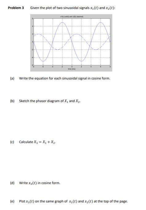 solved problem 3 given the plot of two sinusoidal signals