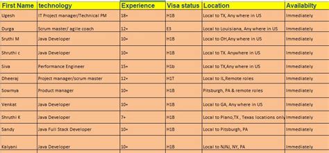 mounika t on linkedin hello us it recruiters hope all are doing great