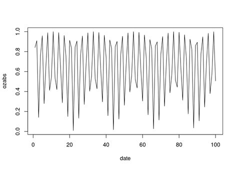 chapter 4 r program basic dspubs with r tutor book