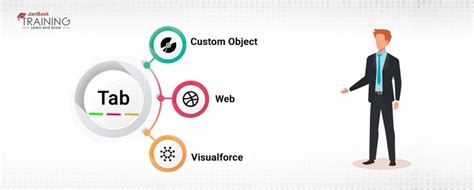 How To Create A Custom Object Tabs In Salesforcecom