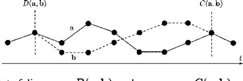 Figure From Ordered Statistics Decoding Of Linear Block Codes Over