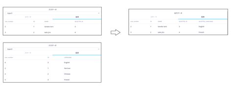 oracle databaseのデータをsalesforceに自動連携する方法 reckoner