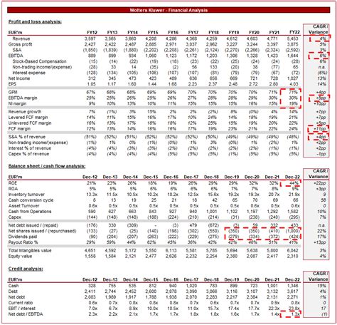 Wolters Kluwer Stock A Bullish Outlook For Growth And Value Creation