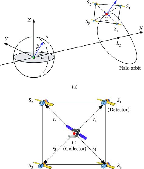 Square Configuration Of The Formation A Direction Definition Of The