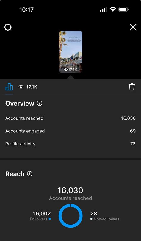 My Story Views When I Post Just One Story In 24 Hours Vs Multiple In 24