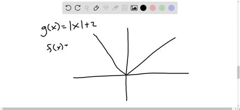 Solvedthe Graph Of Kxfx ·gxx2 4 Ex 1 Intersects The Graph