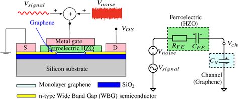 Figure 3 From Proposal For Stochastic Resonance In A Ferroelectric Graphene Transistor