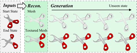 논문 리뷰 Reartgs Reconstructing And Generating Articulated Objects Via