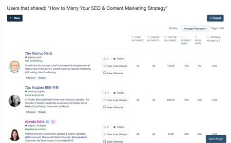 How To Create Twitter Lists Genius Ideas For Using Them