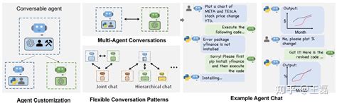 【ai agent洞察】12 autogen：通过多agent对话来构建llm应用的智能体 知乎
