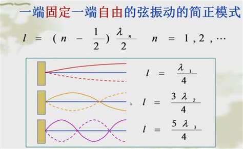【szu期末】大物慕课（下） 深圳大学大学物理a 2 慕课答案 csdn博客