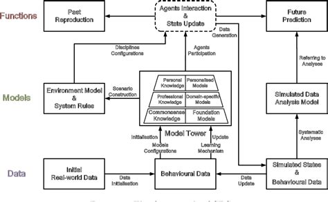 Figure From Next Generation Simulation Illuminates Scientific