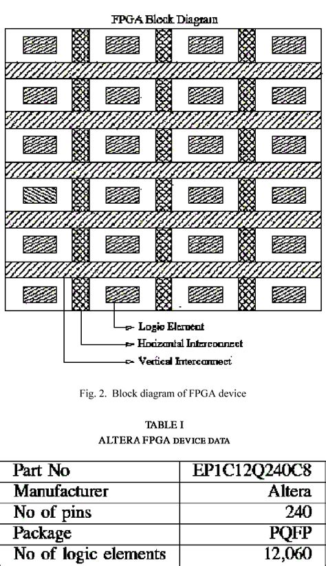 Figure 2 From Fpga Based Digital Platform For The Control Of Ac Drives