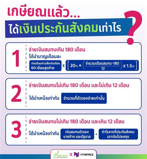 Finspace วิธีคำนวณเงินเกษียณอายุประกันสังคม