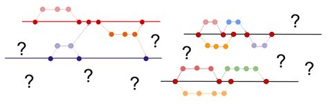 The Agile The Fragile And The Iron Fist Of Branching Strategies