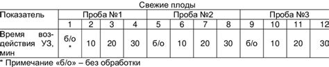 Coding Of Experimental Samples Download Scientific Diagram