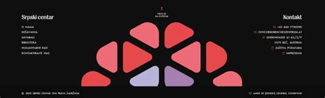 5 Proven Ways To Edit Your WordPress Footer Crocoblock