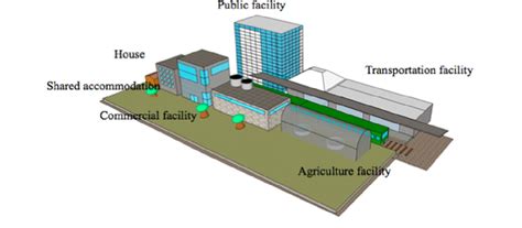 Illustration Of Function Of Building Download Scientific Diagram