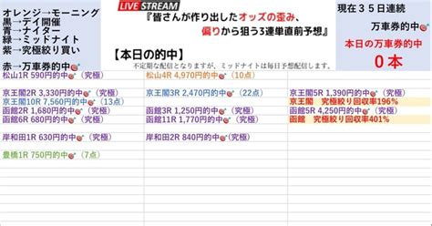 昨日2本万車券的中の豊橋‼️『🌃岸和田競輪1r、2r、3r』『🌃豊橋競輪1r、2r、3r』2日も980倍💥万車券的中で35日連続万車券的中継続