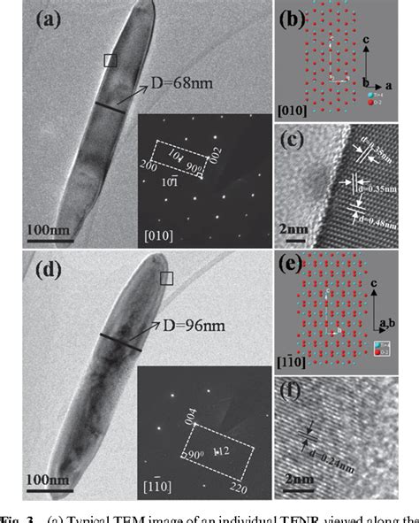Figure 1 From Tetragonal Faceted Nanorods Of Anatase Tio2 Single Crystals With A Large Figure 1 From Tetragonal Faceted Nanorods Of Anatase Tio2 Single Crystals With A Large