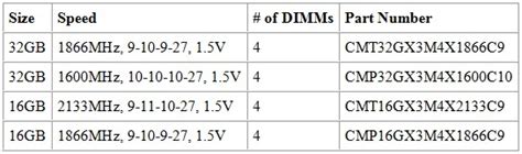 Corsair Launches Quad Channel Dominator And Vengeance DDR3 Memory Kits