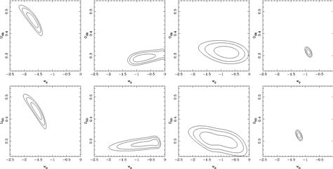 Figure 4 From Dark Energy Equation Of State Parameter And Its Variation