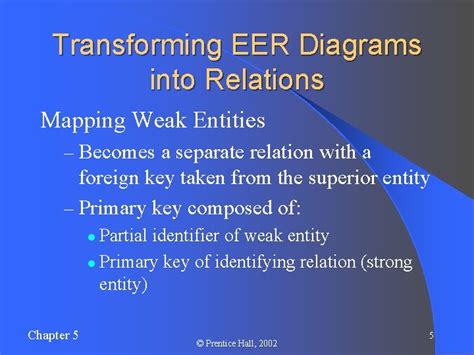 Chapter Transforming Eer Diagrams Into Relations Mapping