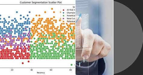 List Business Analytics Curated By Prashant Kute Medium