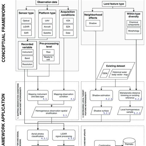 LiDAR Acquisition Was Carried Out With Two Different Sensors The LiDAR Download Scientific