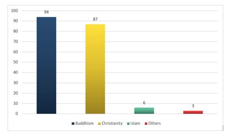 Dvb စစ်တပ်က သူတို့ဝါဒဖြန့်သလို အမျိုး၊ ဘာသာ၊ သာသနာကို တကယ်ရော ကာကွယ်စောင့်ရှောက်နေသလား