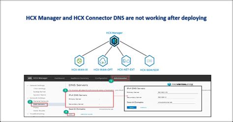 Juan Pablo Ramirez On Linkedin Hcx Manager And Hcx Connector Dns Are Not Working After Deploying